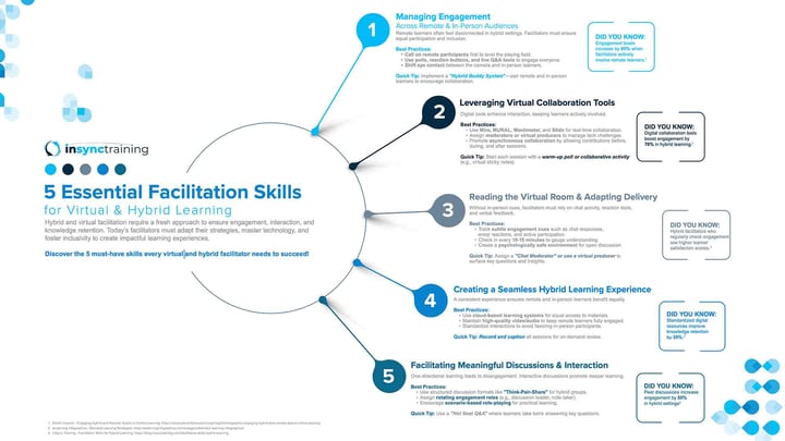 5 Essential Facilitation Skills for Virtual & Hybrid Learning